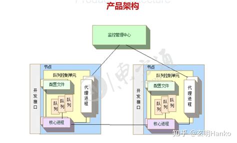 国产化软件新浪潮：jdk redis mysql tomcat nginx改造替代品及信创名录 知乎