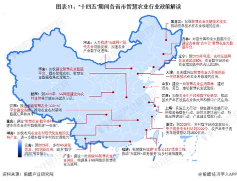 重磅！2023年中国及31省市智慧农业行业政策汇总及解读（全） 行业研究报告 前瞻网