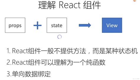 React学习案例2 以组件形式构建ui 阿里云开发者社区