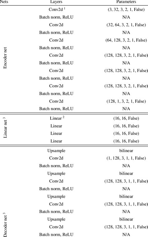 the network architecture of ae download scientific diagram