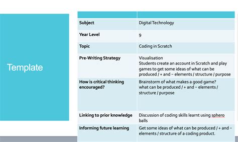 Design And Technology Dromana College Literacy Hub