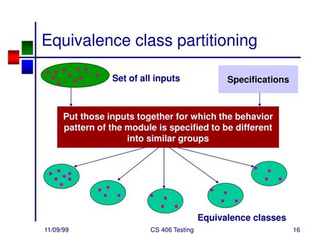 Ppt Software Testing Powerpoint Presentation Free Download Id6643393