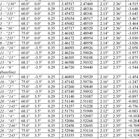 A One Way And B Two Way Coupled Fsi Approaches Download Scientific Diagram