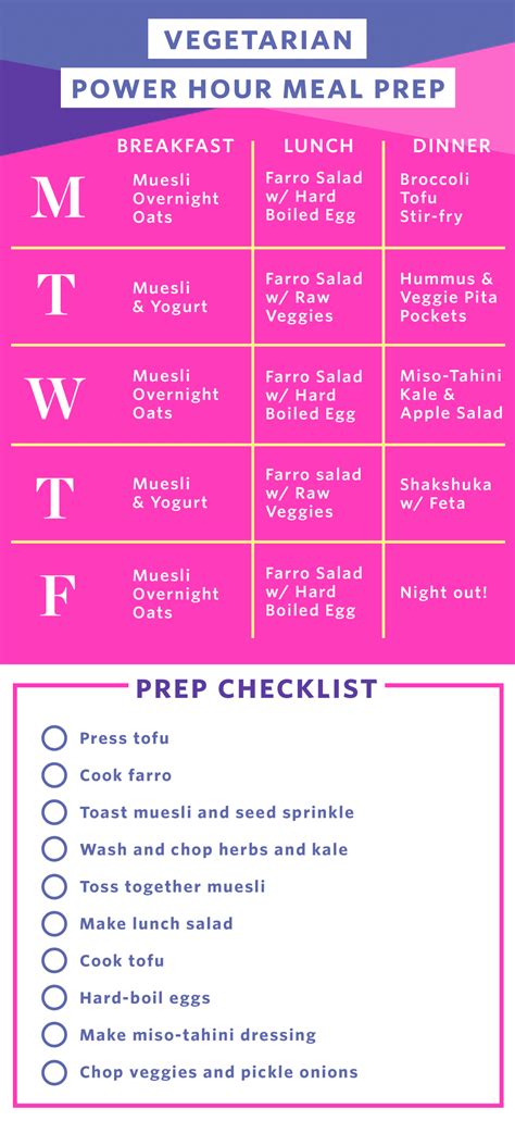 Meal Prep Plan A Week Of Easy Vegetarian Meals Calorie Meal Plan