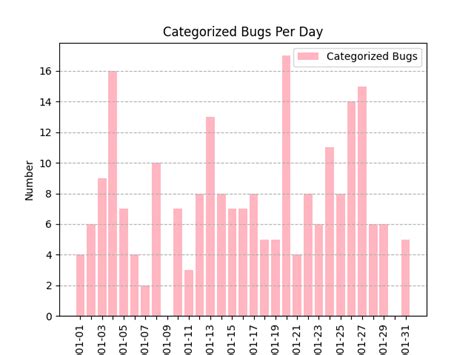 Libreoffice Qa Blog Updates From The Quality Assurance Community