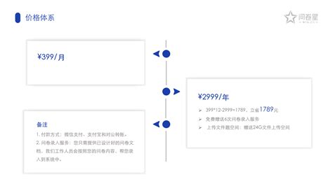 问卷星企业版服务