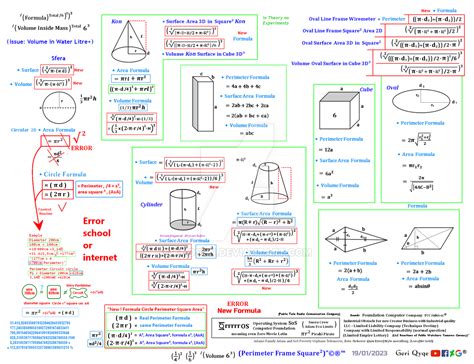 New Formula Error By Kaosun On Deviantart