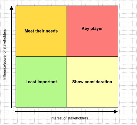 Stakeholder Matrix Key Matrices For Stakeholder Analysis