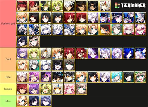 Elsword All 3rd Classes Tier List Community Rankings Tiermaker