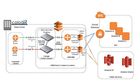 Aws Direct Connect Logo Aws Direct Connect Geeksforgeeks