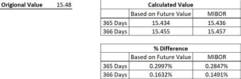 Deciphering The India Vix Calculation Simplified Guide