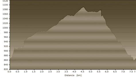 De Tavertet A Rupit Desde La Etapa 5 El Camí Oliba