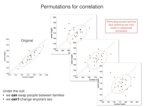 1 5 Permutation Testing Overview Introduction To Statistics And Data