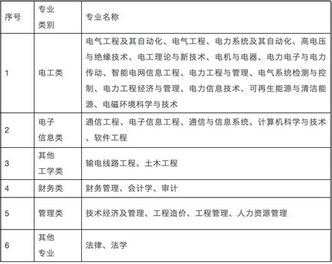 终于来了国家电网福建公司招聘500人