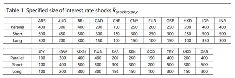 Irrbb Interest Rate Shock Scenarios Using R Code R Bloggers
