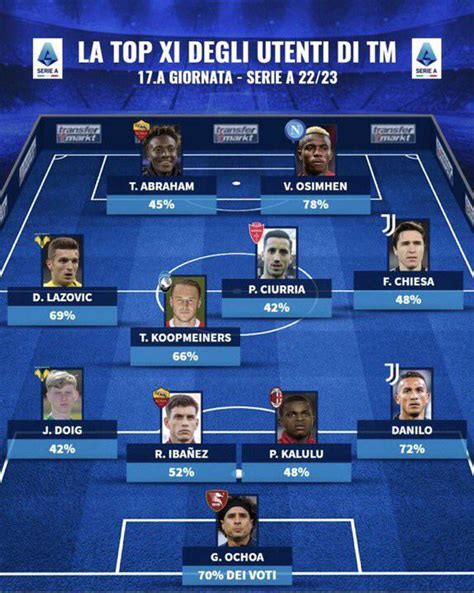 Guillermo Ochoa En El Xi Ideal De La J17 De La Serie A 2 Partidos 2