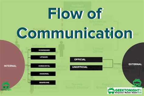 What Is Upward Communication Advantages Disadvantages