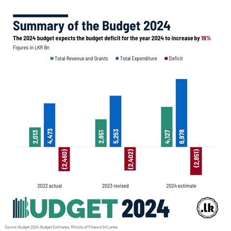 Budget 2025 Budget 2025 Susan M Davis