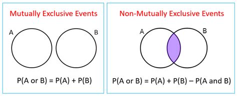 Mutually Exclusive Events Video Lessons Examples And Solutions