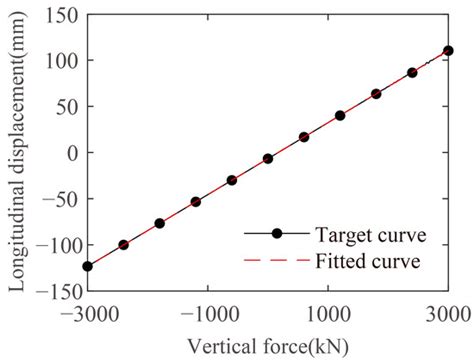 Buildings Free Full Text A Parallel Scheme Of Friction Dampers And Viscous Dampers For