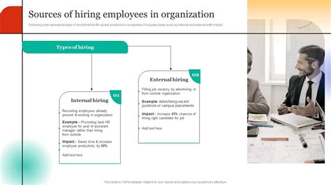 Employee Hiring For Selecting Sources Of Hiring Employees In Organization Ppt Template