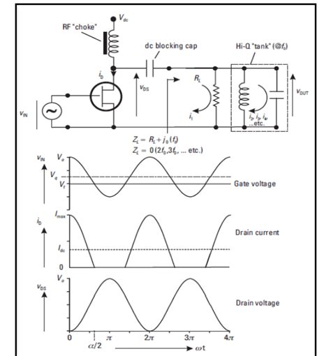 4 Shows The Schematic And Waveforms Of Class E Pa Download