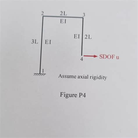 Solved Problem Consider The Plane Frame Structure Shown Chegg
