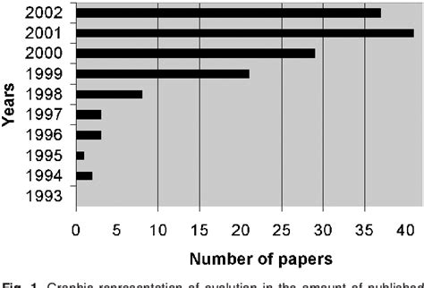Figure 1 From Review Circulating Nucleic Acids In Plasma And Serum