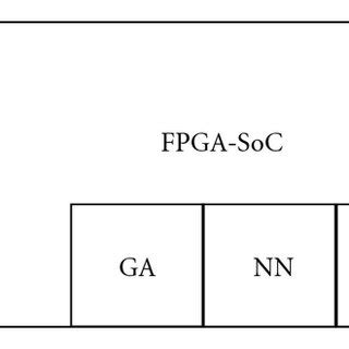 A Comparison Of DSP FPGA And ASIC Embedded Processors In Terms Of