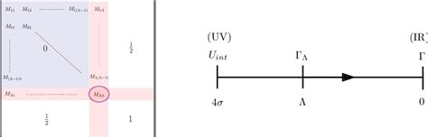 Figure 1 From Functional Renormalization Group For P 2 Like Glassy