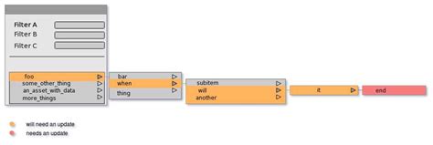 Python Make A Graph Of Qt Widgets That Extend Outside Its Parent Window Stack Overflow