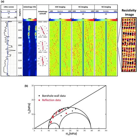 An Example Of Fracture Characterization Using Borehole Imaging A And Download Scientific