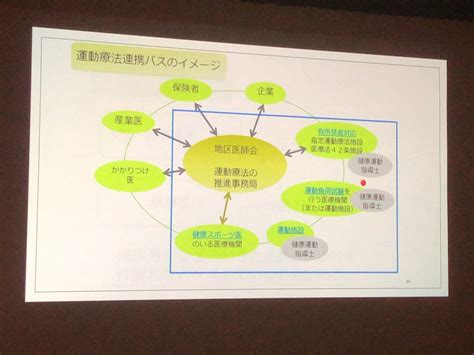 今、「心不全緩和ケア」が熱い！日本循環器学会学術集会 19jcs の心不全緩和ケア関連のツイートまとめ 2ページ目 Togetter