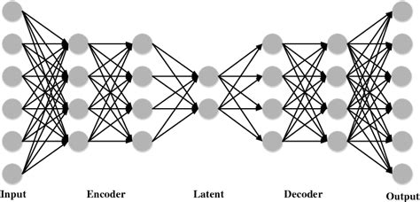 Figure 1 From An Indirect Design Representation For Topology