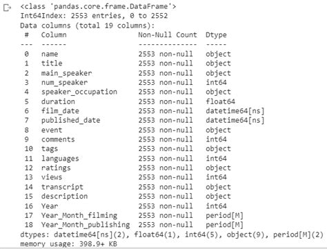 Github Duyduong001analyze Data Tedtalk In Kaggle Website These Datasets Contain Information