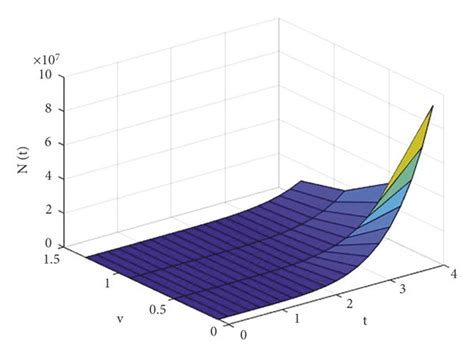3d A And 2d B Analysis For 12 Download Scientific Diagram