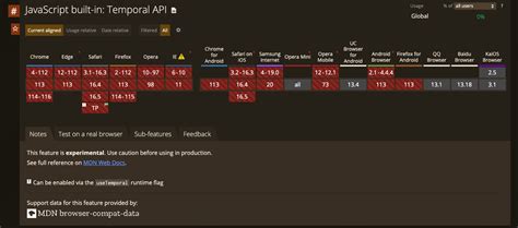 Support Components With Temporal Api · Issue 8909 · Marmelabreact