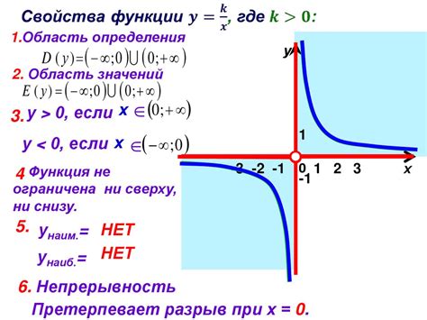 Обратная пропорциональность и ее график презентация онлайн
