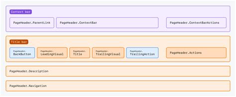 Page Header Primer