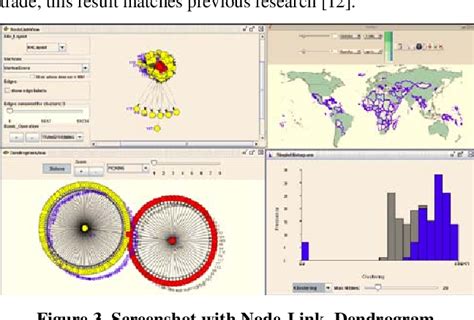 figure 3 from spatial social network visualization for exploratory data