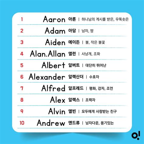 임서영 영재교육연구소 🤠멋진 남자아이 영어이름 영어교육의 가장 기본인 영어이름 만들기 내아이