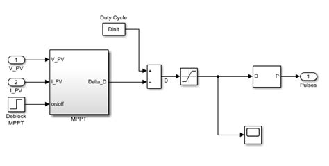 3 Simulink Model Of Ic Method Download Scientific Diagram