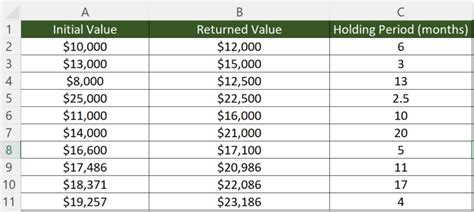 How To Annualize Returns In Microsoft Excel Spreadcheaters