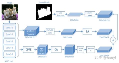 Feature Map Paper
