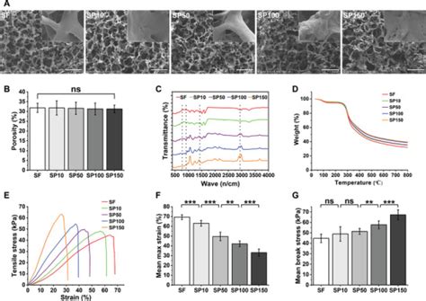 A Conductive Bioengineered Cardiac Patch For Myocardial Infarction