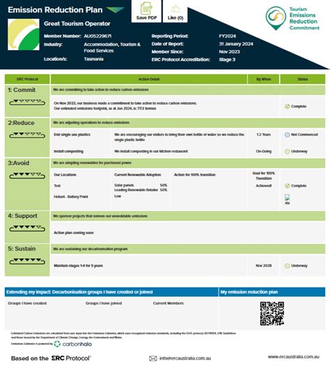 Tourism Emissions Reduction Program Quality Tourism Australia Dev