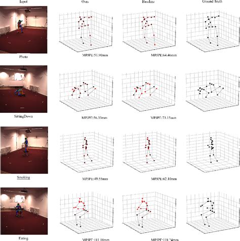 Figure 13 From Graph U Shaped Network With Mapping Aware Local