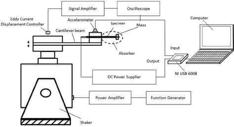 Schematic Diagram For The Vibration Control Of The Primary Structure Download Scientific