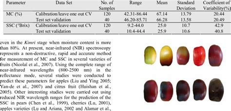 Statistical Parameters Of Date Fruits For Both Calibration And Download Scientific Diagram