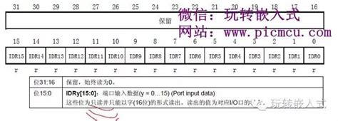 单片机gpio口的操作方式，以stm32为例 技术阅读 半导体技术
